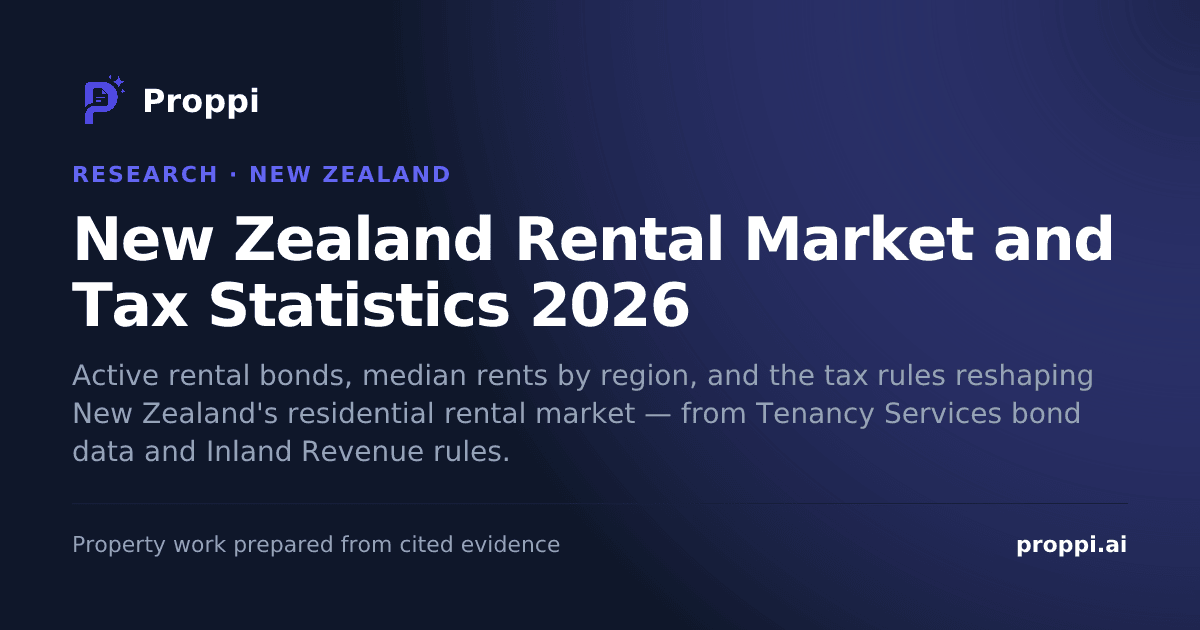 New Zealand Rental Market and Tax Statistics 2026 | Proppi Research